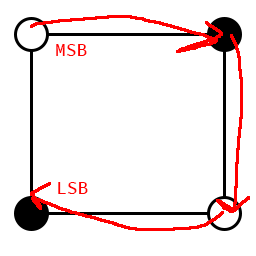 Marching Squares - Roger Ngo